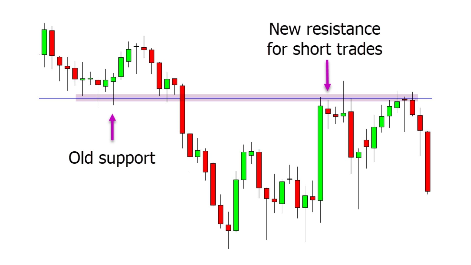 Chart Patterns Free PDF Guide