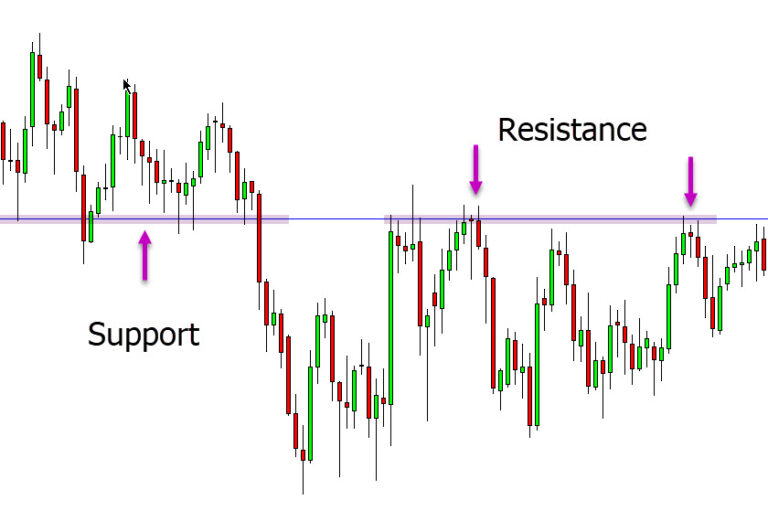 Chart Patterns Free PDF Guide