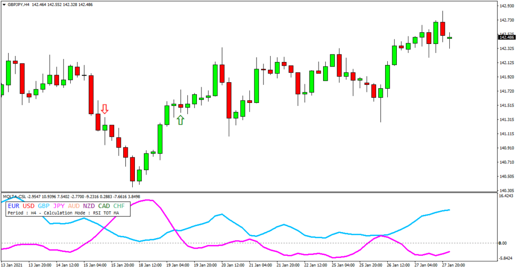 Currency Strength Indicator for MT4 and MT5 Free Download