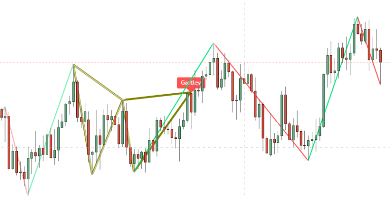 Harmonic Pattern Trading Strategy Explained With PDF Cheat Sheet