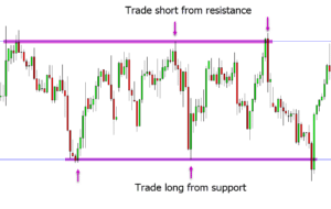 Simple H4 Trading Strategy for High Probability Trades