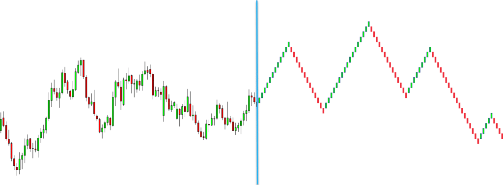 Renko Chart Indicator for MT4 and MT5 Free Download