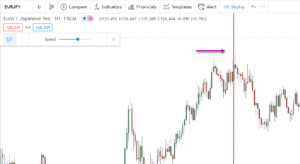 How to Accurately Backtest Trading Strategies