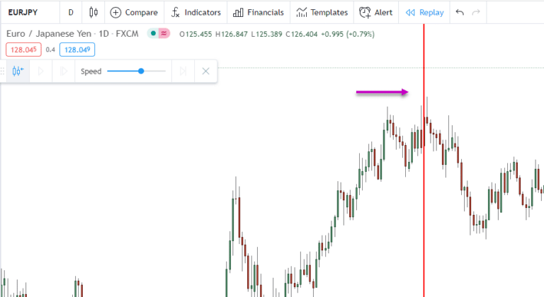 How to Accurately Backtest Trading Strategies