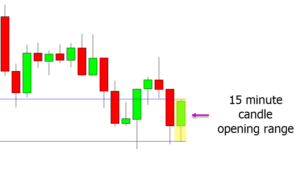 Opening Range Breakout Trading Strategy With Free PDF