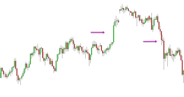 How to use a Forex Volatility Indicator