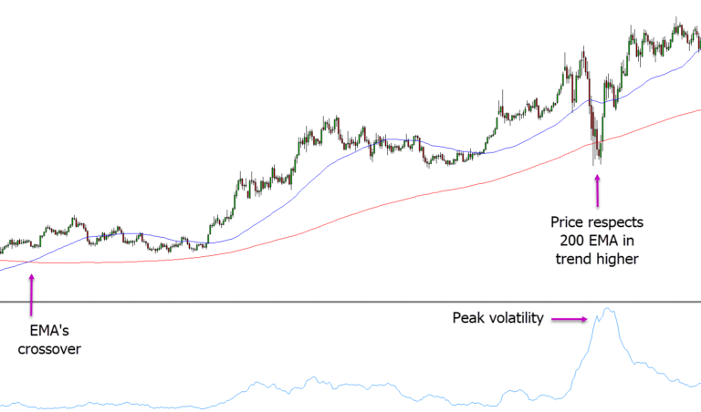 Profitable Gold Trading Strategies With Free PDF