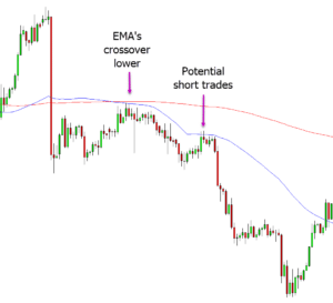 Profitable Gold Trading Strategies With Free PDF