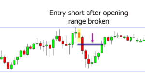 Opening Range Breakout Trading Strategy With Free PDF