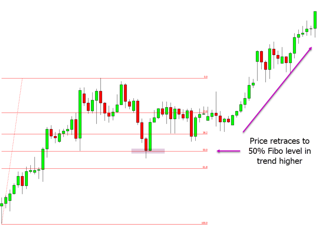 Profitable Gold Trading Strategies With Free PDF