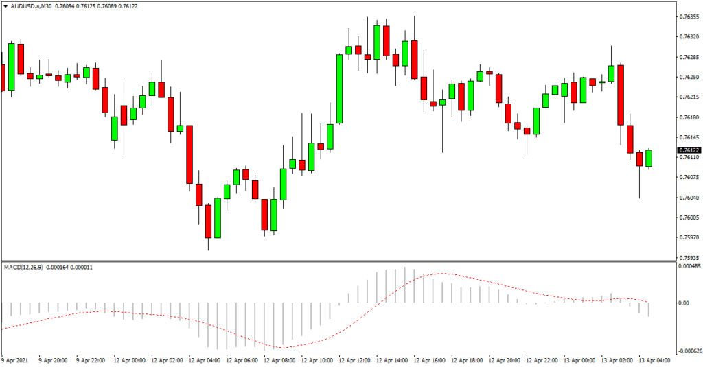 The Best Trend Reversal Indicators and How to Use Them