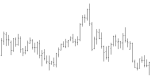 How to Read Stock Charts for Beginners With Free PDF