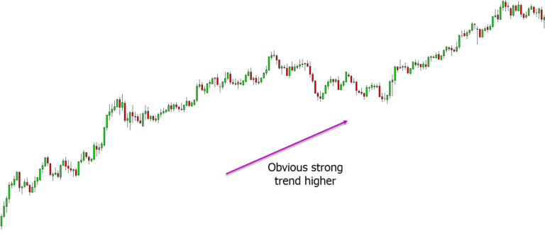 How to Read Stock Charts for Beginners With Free PDF