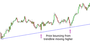 The Best Trend Reversal Indicators and How to Use Them