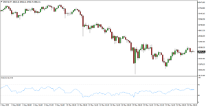 How to Use the Relative Strength Index With Free PDF