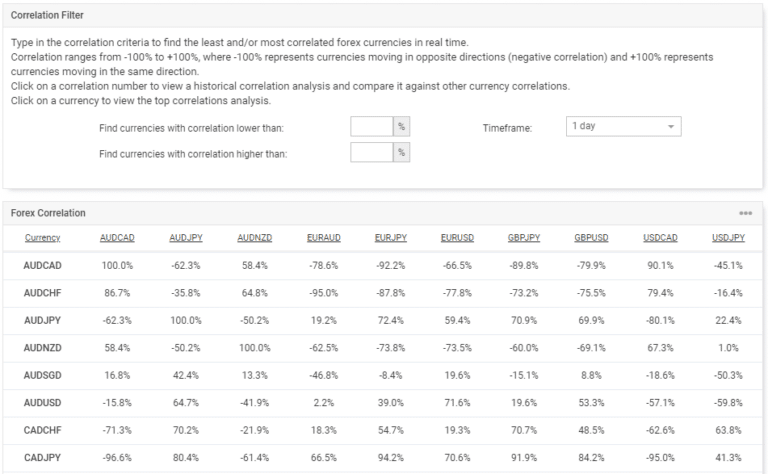 Money Management Forex Trading Quick Guide - With Free PDF