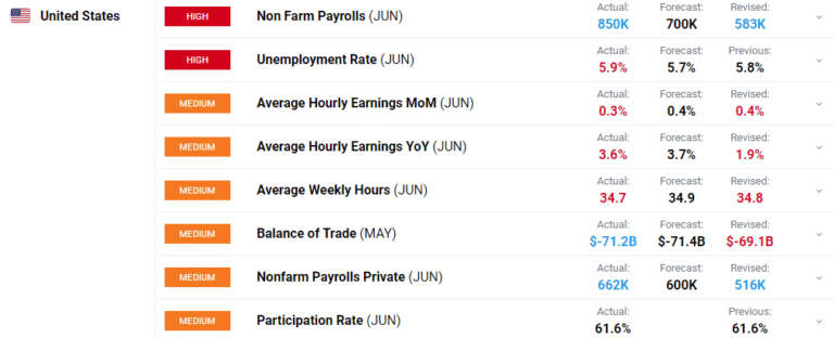 NFP Trading Strategy and Tips With Free PDF