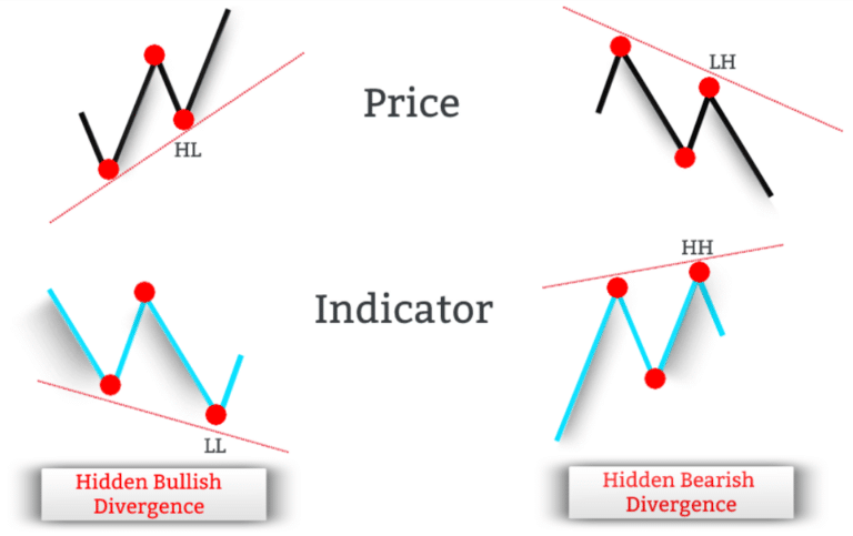 Divergence Cheat Sheet and Free PDF