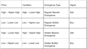 Divergence Cheat Sheet and Free PDF