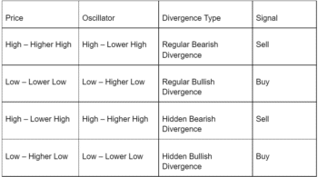 Divergence Cheat Sheet and Free PDF