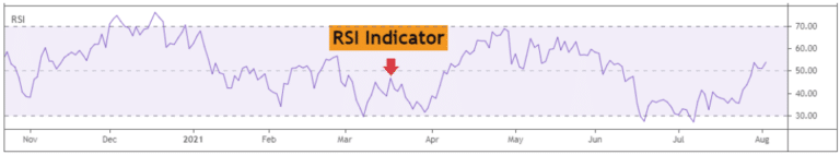 Divergence Cheat Sheet and Free PDF