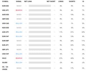 Sentiment Indicator for MT4 and MT5 - Free Download