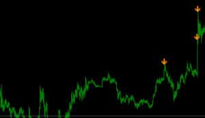 FX Sniper Indicator for MT4 and MT5 - Free Download