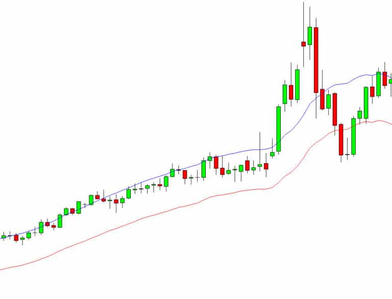 Envelopes Indicator for MT4 and MT5 - Free Download