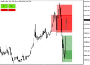 Order Block Trading Strategy and PDF Guide Free Download