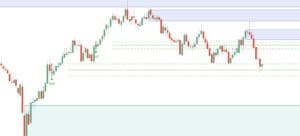 Order Block Trading Strategy and PDF Guide Free Download