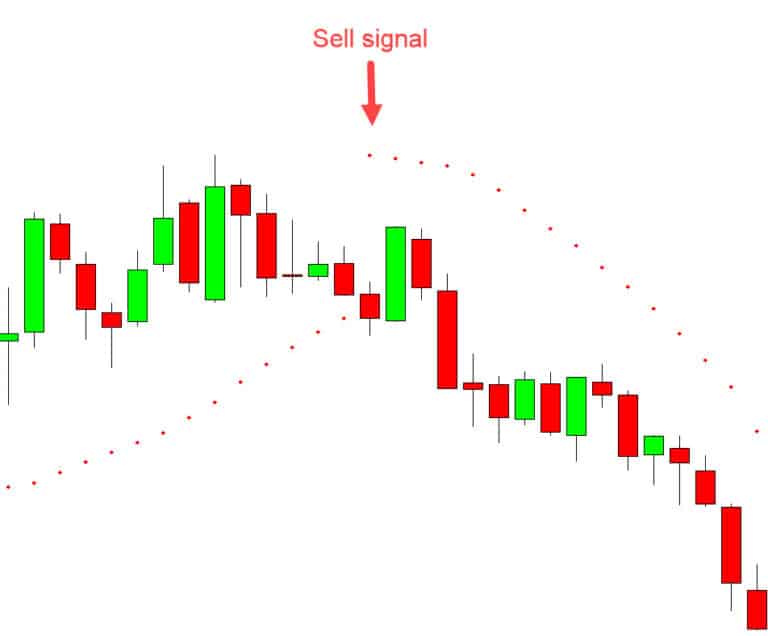 Parabolic SAR indicator MT4 and MT5 - Free Download