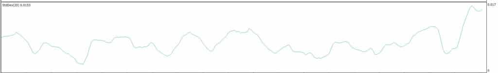 Standard Deviation Indicator For Mt4 And Mt5 0089