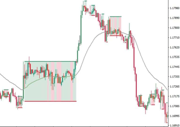 Ranging Market Indicator MT4 and MT5 - Free Download