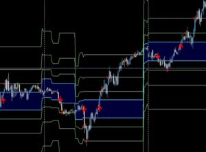 Ranging Market Indicator MT4 and MT5 - Free Download