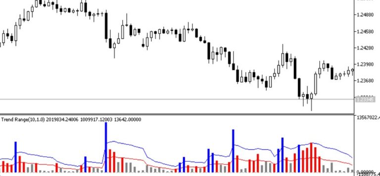 Ranging Market Indicator MT4 and MT5 - Free Download