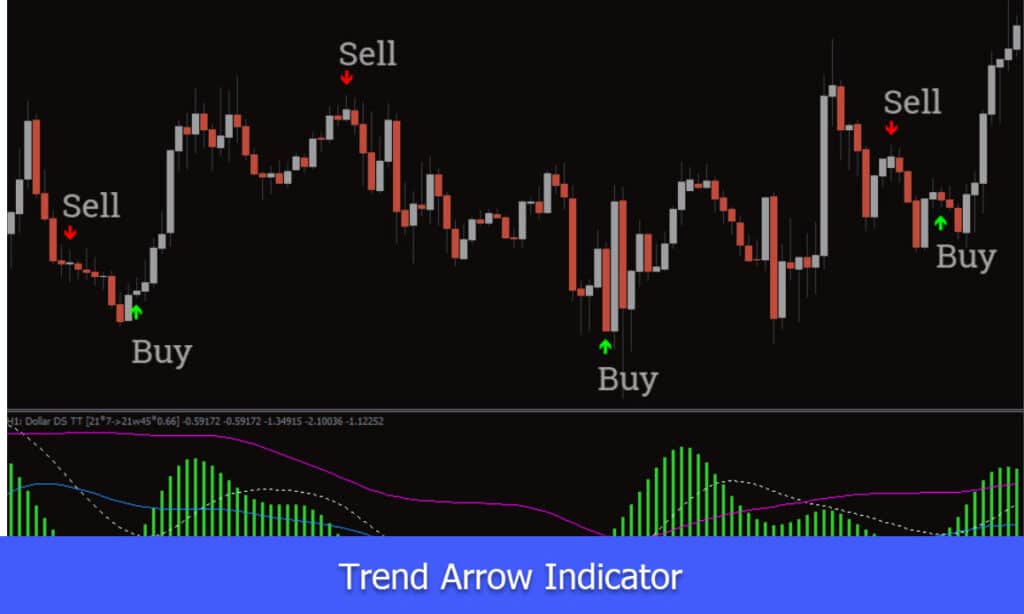 Trend Arrow Indicator MT4 and MT5 Free